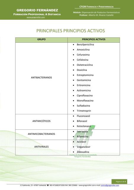 Principales principios activos | Iris Perez | uDocz