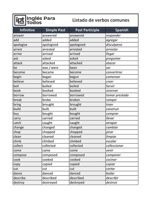 Verbos comunes | ayari | uDocz
