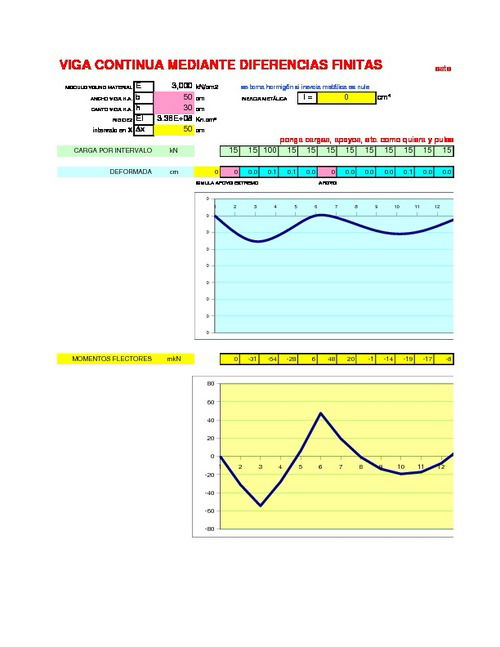 Vigas Continuas Mediante Diferencias Continuas | Anon | uDocz