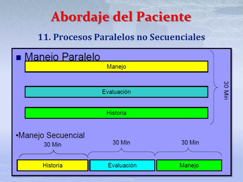 Abordaje del Paciente en Sala de Emergencia | Dra.xmedโ๐๐ฌ๐๐๐๐๐๐๐๐๐๐ | uDocz Abordaje del Paciente en Sala de Emergencia | Dra.xmedโ๐๐ฌ๐๐๐๐๐๐๐๐๐๐ | uDocz