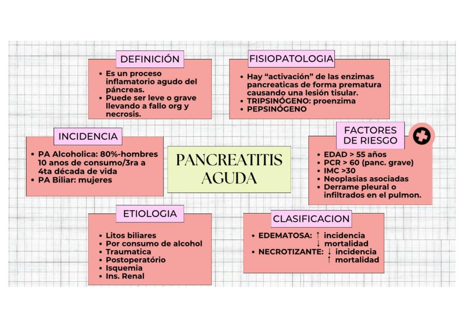 Pancreatitis aguda | Aline | uDocz
