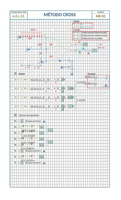 METODO CROSS | Alfredo LAB | uDocz