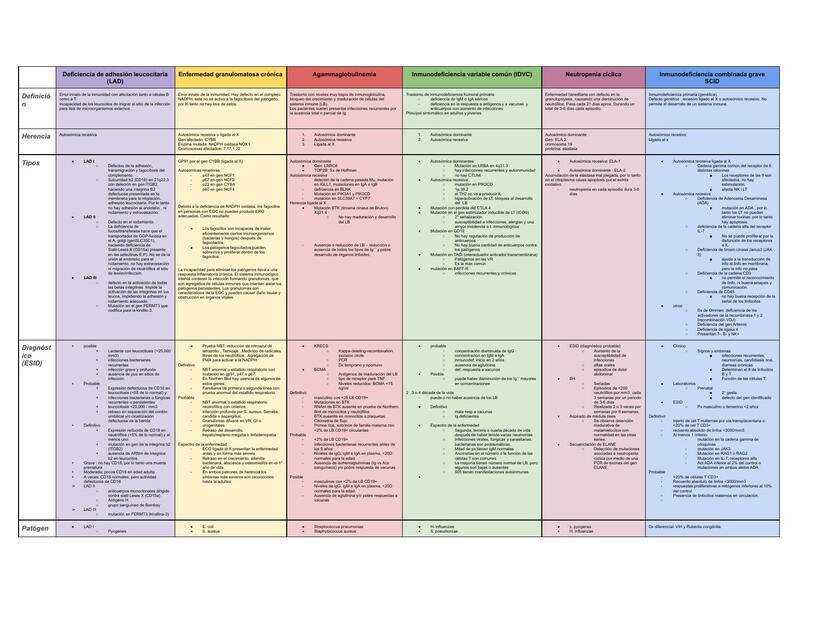 Errores innatos de la inmunidad | Drea Se Mor | uDocz