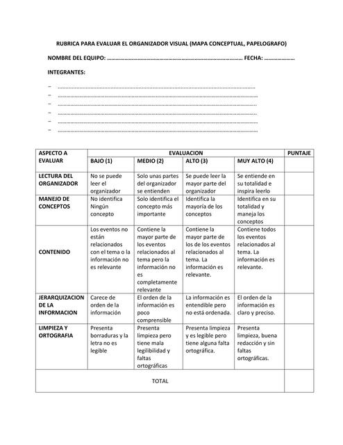 RUBRICA PARA EVALUAR EL ORGANIZADOR VISUAL | Brisa Velez | uDocz