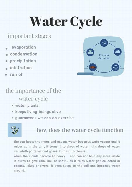 Water cycle | Valeria Sanchez Hurtado | uDocz