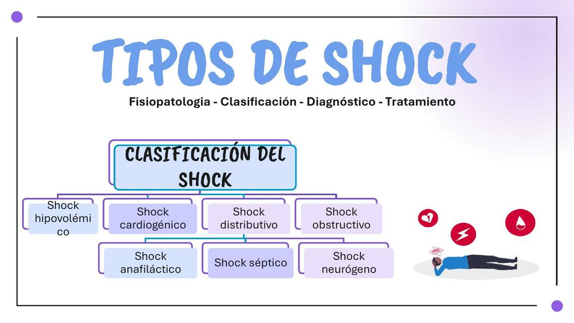 CLASIFICACIÓN DEL SHOCK | Carla Almeida | uDocz