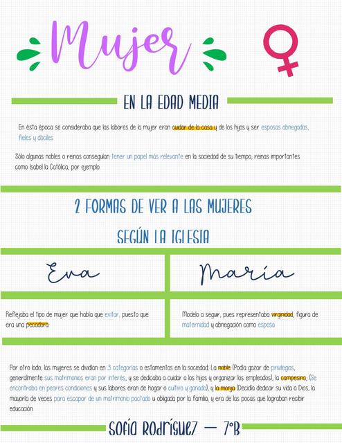 La mujer en la Edad Media | uDocz creators | uDocz