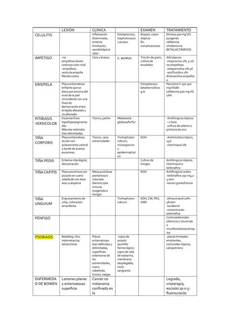 Flashcards de LESIONES - DERMATO | Por Angie Barrios | uDocz