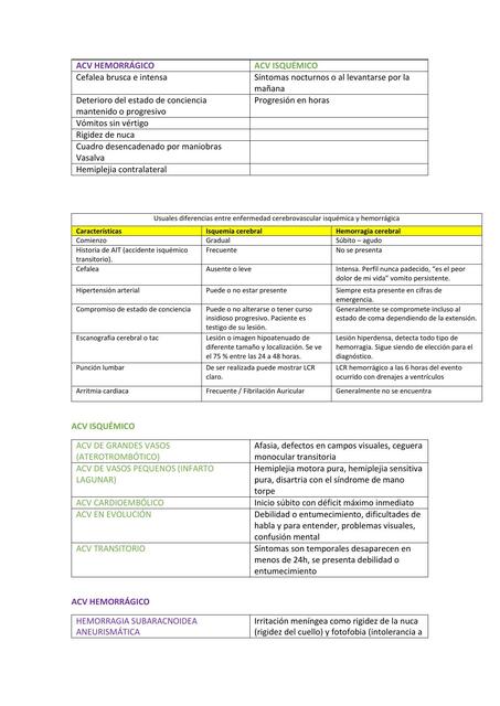 ACV HEMORRÁGICO1 | Danny | uDocz