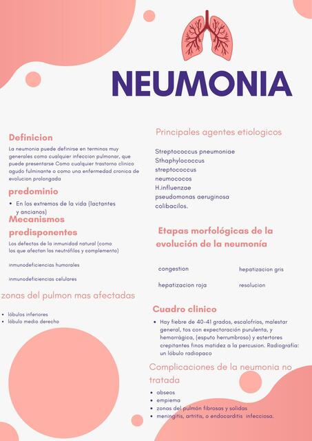 esquema simplificado de neumonia | Dra. Batista | uDocz