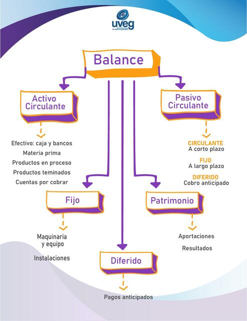Balance | Annel Campos | uDocz