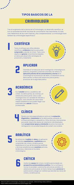 Clasificación de criminología | Dakota Yang | uDocz