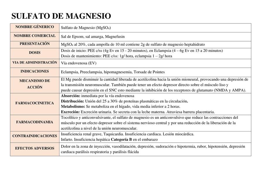 SULFATO DE MAGNESIO FICHA FARMACOLÓGICA | UN ENFERMERO DE CENTRO ...