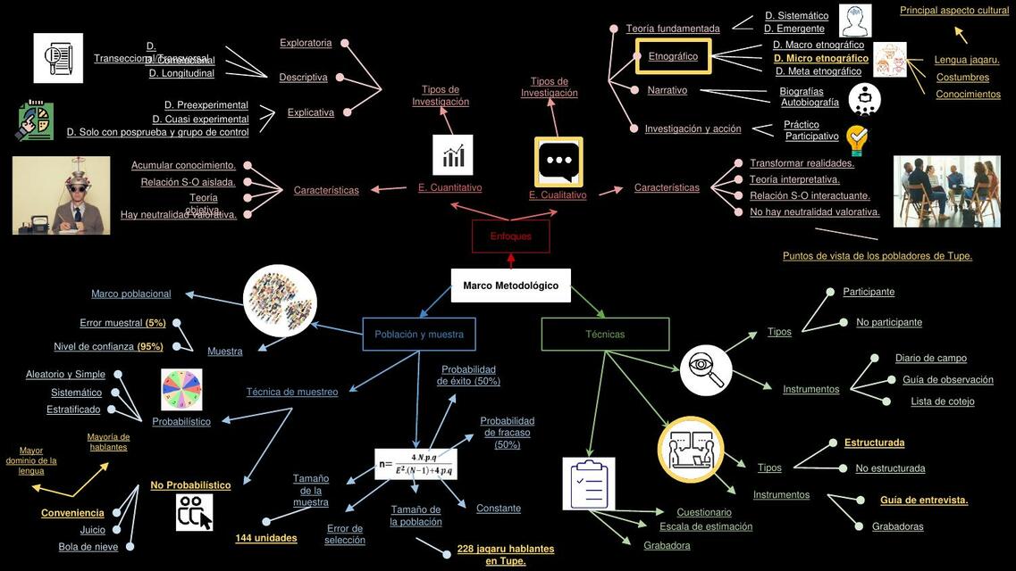 Mapa mental Cap 3 | Fausto | uDocz