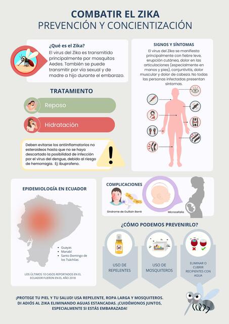 INFOGRAFÍA ZIKA | ROXANA DANIELA | uDocz