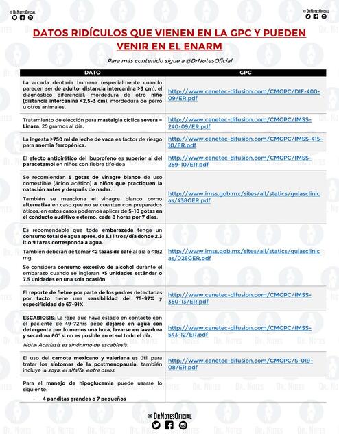 Copia de Datos ridículos GPC DrNotesOficial | Jon Juárez | uDocz