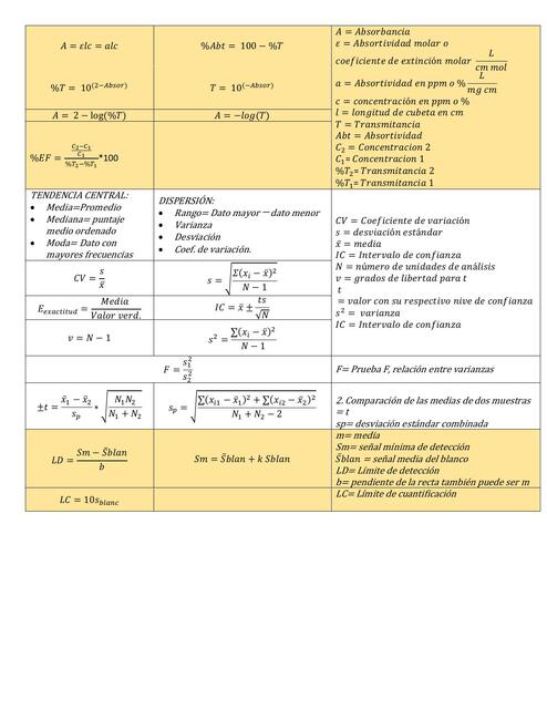 Espectrofotometria formulas | pamela perez | uDocz