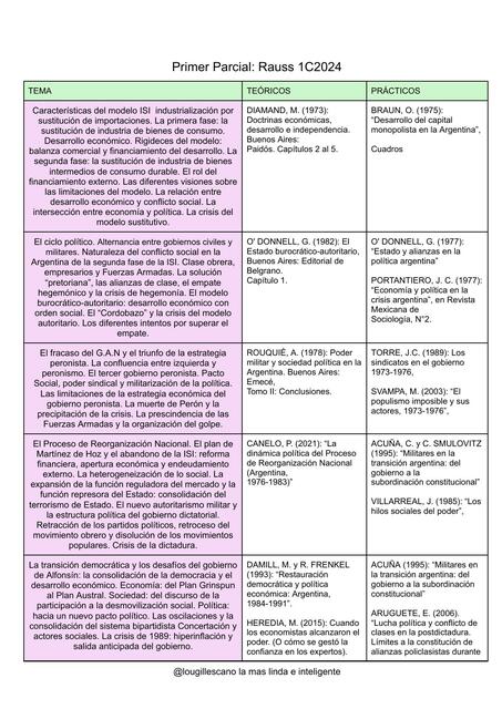Analisis de la sociedad Argentina Resumenes | Lou Gil Lescano | uDocz Analisis de la sociedad Argentina Resumenes | Lou Gil Lescano | uDocz