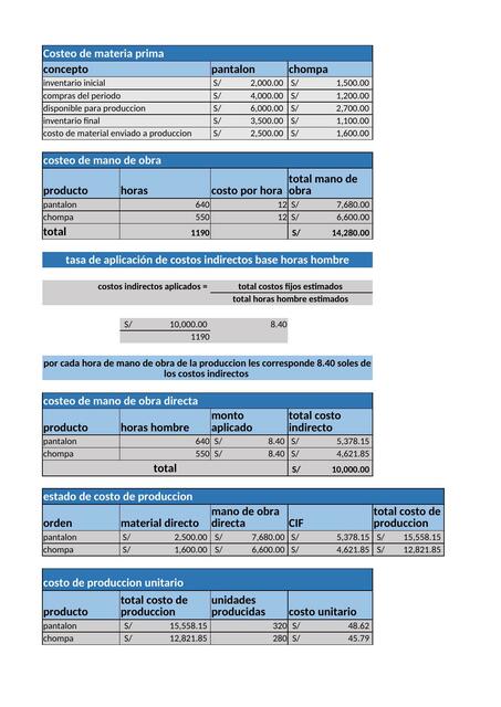 contabilidad de costos | Kathy27 | uDocz