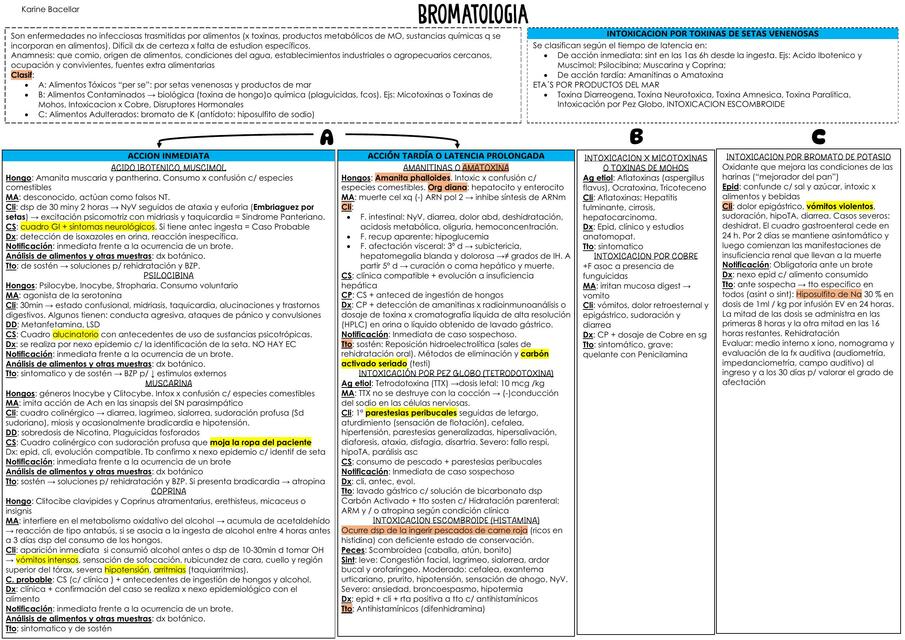 BROMATOLOGIA | Karine Bacellar | uDocz