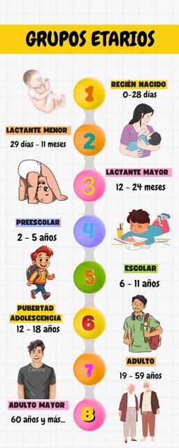 Grupos etarios | Celeste Alison Mejia A. | uDocz