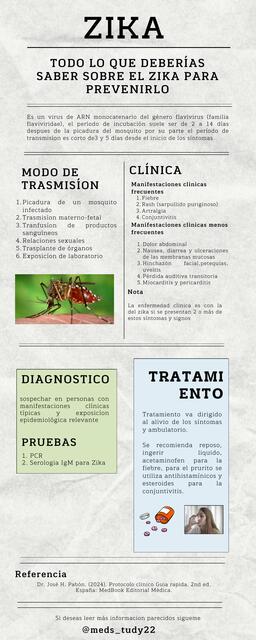 Infografía del zika | laura pertuz | uDocz