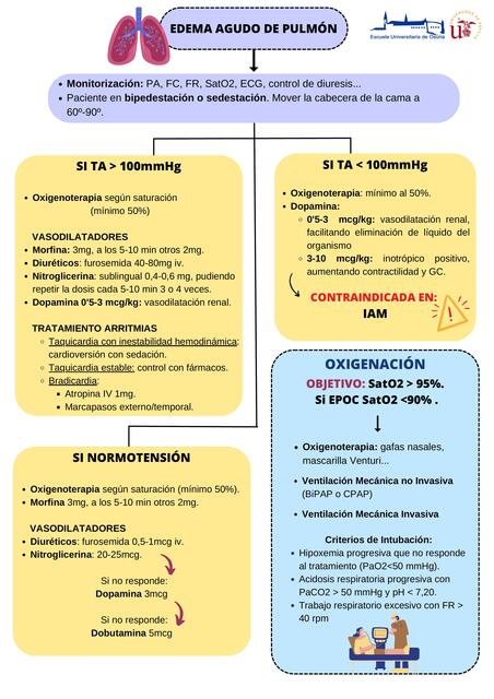 EDEMA AGUDO DE PULMÓN | SONIA | uDocz