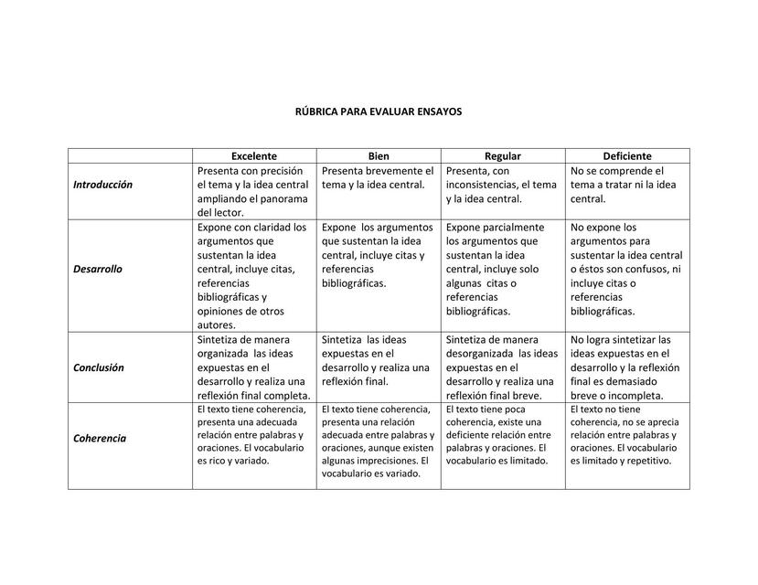 RÚBRICA PARA EVALUAR ENSAYOS | TODO sobre la TESIS | uDocz