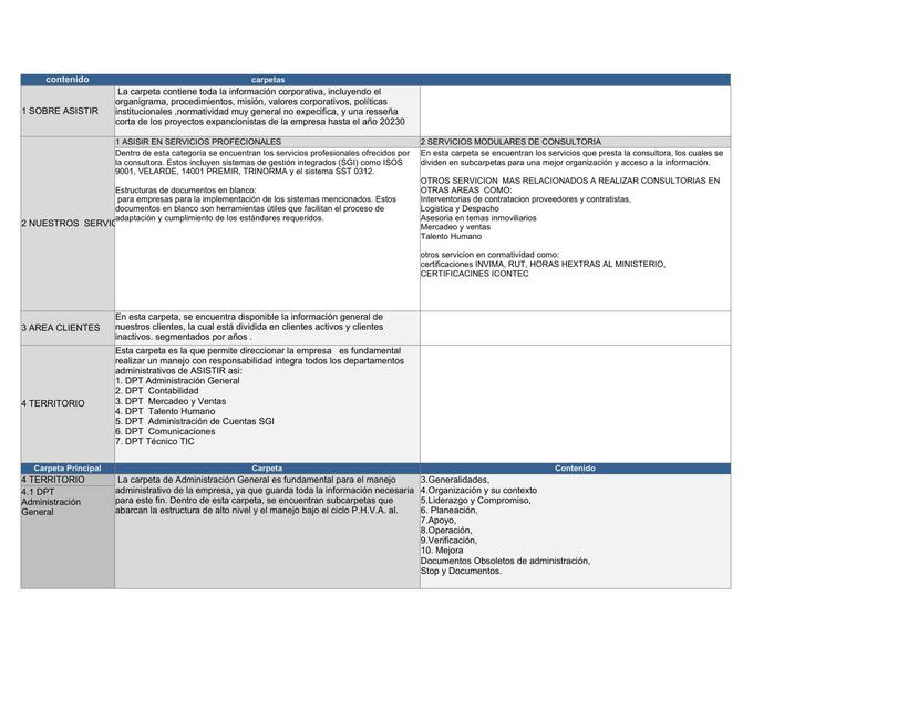 2 8 1 MATRIZ DE DOCUMENTOS CARPETAS DIGITALES | Giraldo Smith | uDocz