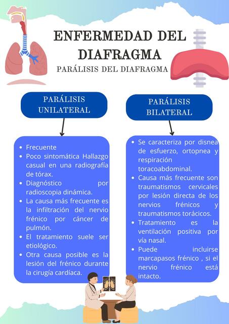 Enfermedad del diafragma | Nancy A3C | uDocz