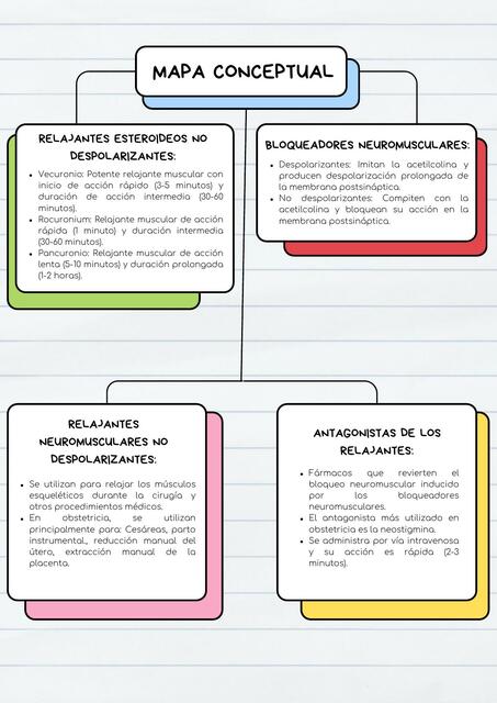 maca conceptual semana 3 sesion 1 | Greta | uDocz