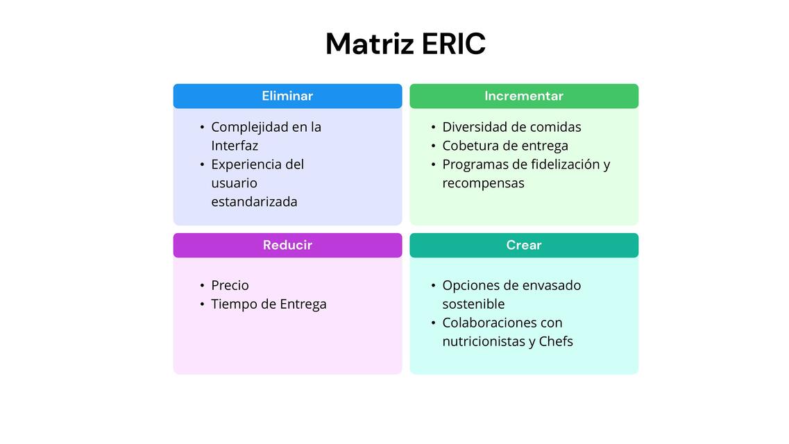 Matriz ERIC y Cuadro estratégico | Tea | uDocz