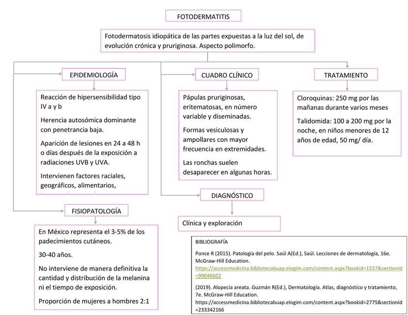 Fotodermatitis | Mitzi Ramirez | uDocz