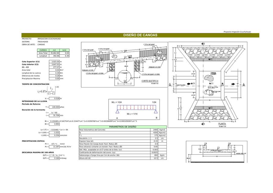 Plantilla de excel para diseño de canoas | Plantillas de Excel de ...