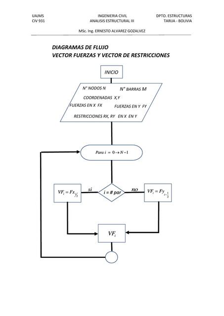 DIAGRAMA DE FLUJO VECTOR FUERZAS | Erwin Soluz | uDocz