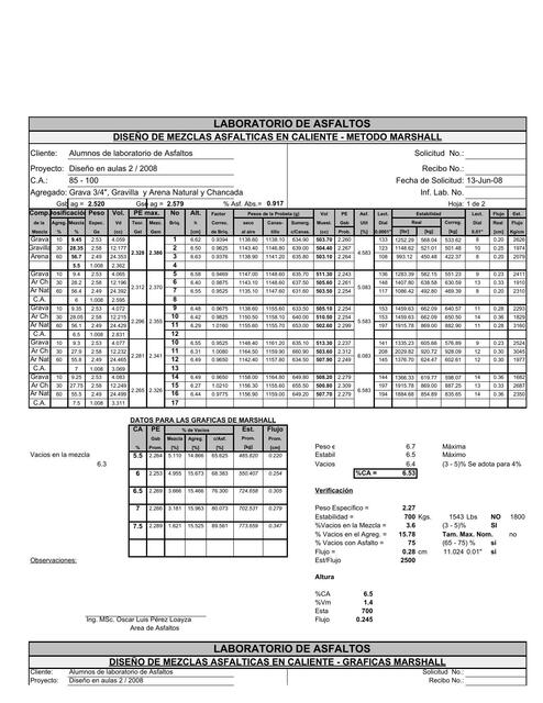 Diseño asfalto en caliente metodo marshall | Edwin Malca ore | uDocz