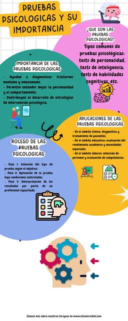 Infografía pruebas psicológicas | Jazmin | uDocz