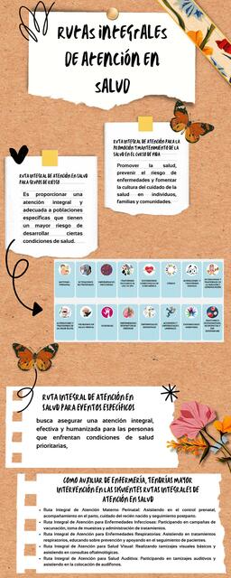 Infografía De Ruta