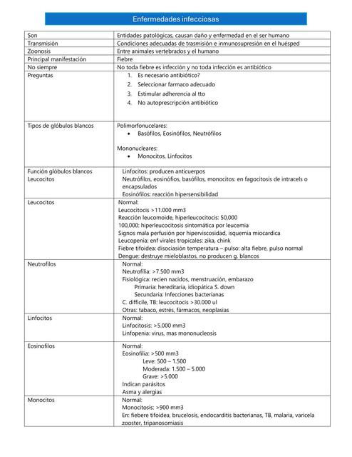 INFECTO | Milena | uDocz