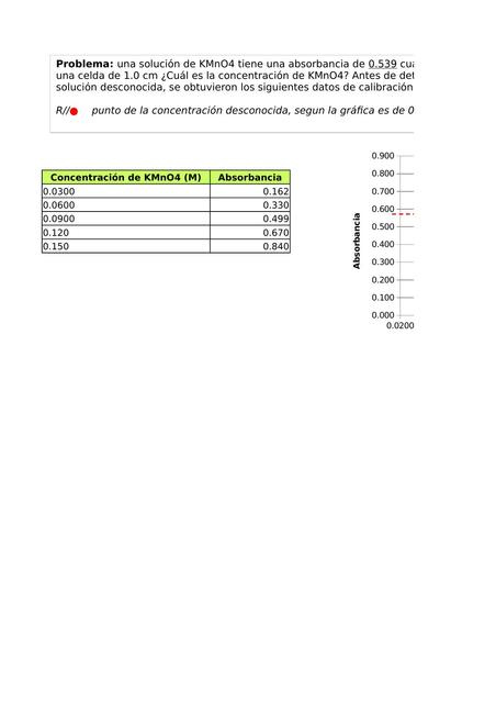 CURVA DE CALIBRACION BIOQUIMICA I | Sara Vicente | uDocz