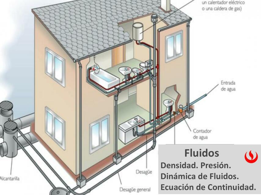 MA651 S01 DC2 Fluidos sesión 1 | Fabrizio | uDocz
