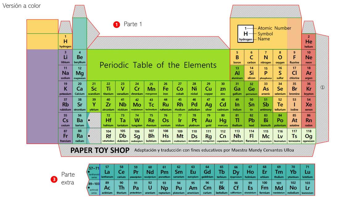 MOLDES TABLA PERIODICA 3D | Anonimus | uDocz