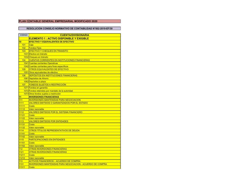 CONTABILIDAD LECCION N° 101 CASOS PRACTICOS DE NIIF 11 | ASESORÍA ...