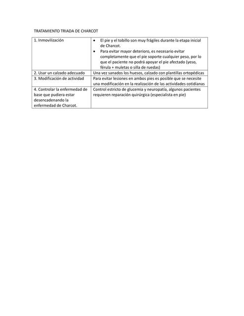 TRATAMIENTO TRIADA DE CHARCOT | uDocz