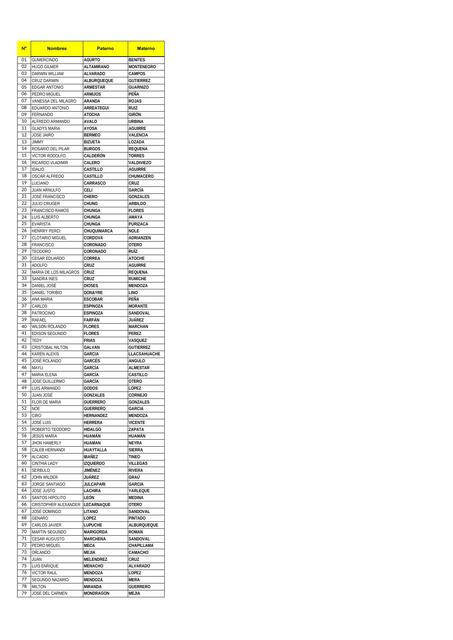 LISTADO PERSONAL | Roger Ricardo | uDocz