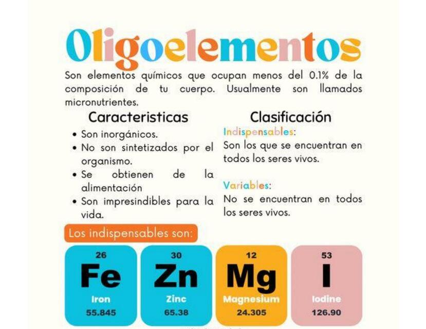 Oligoelementos | fraii | uDocz