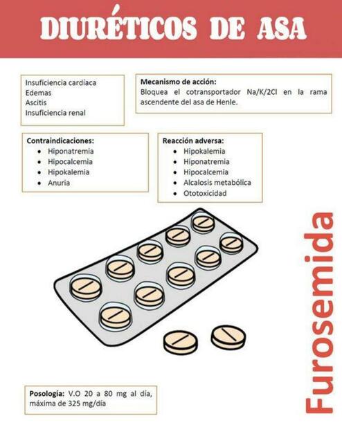 Diuréticos de Asa | fraii | uDocz