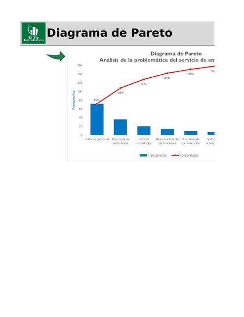 Diagrama de pareto | Shirley | uDocz