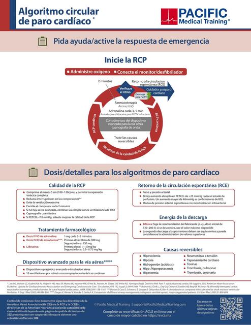Algoritmo circular de paro cardíaco | Karina | uDocz