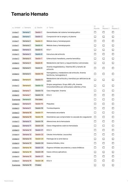 Temario Hemato | Daniella | uDocz